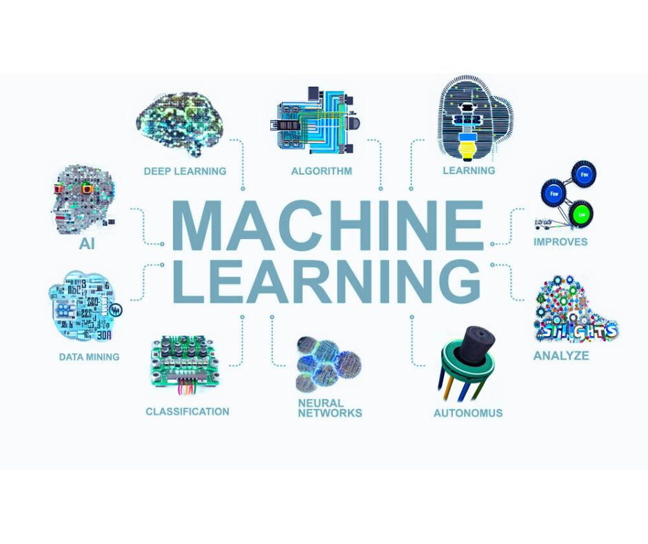 The Empowering Force of Machine Learning: 8 Industries Transformed by Intelligent Algorithms
